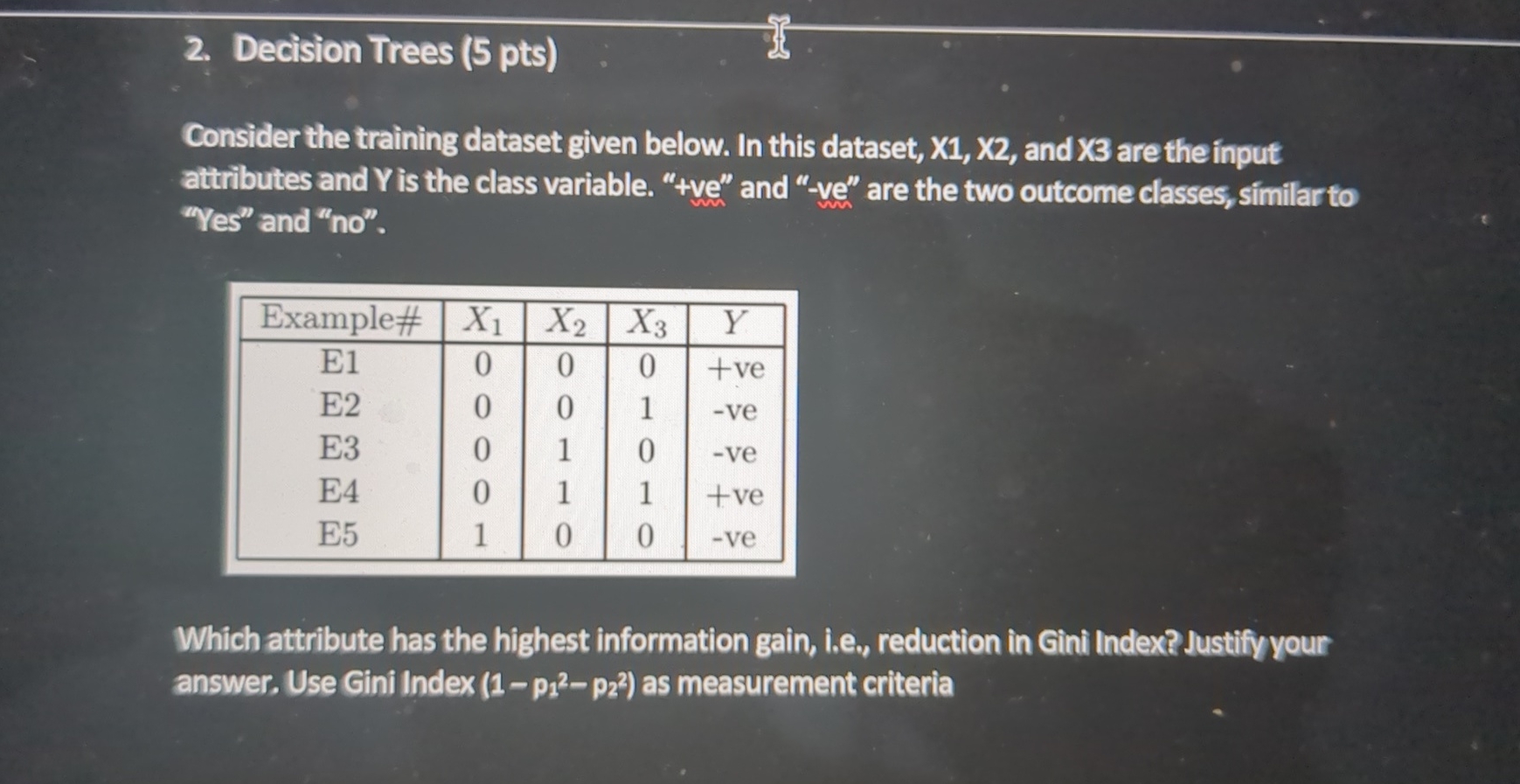 Solved Decision Trees (5 ﻿pts)Consider the training dataset | Chegg.com