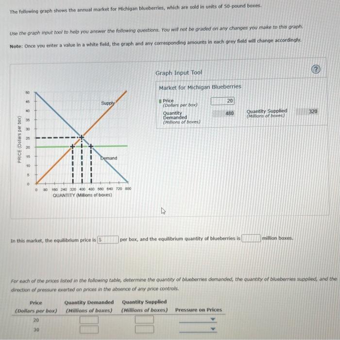 Solved The following graph shows the annual market for | Chegg.com
