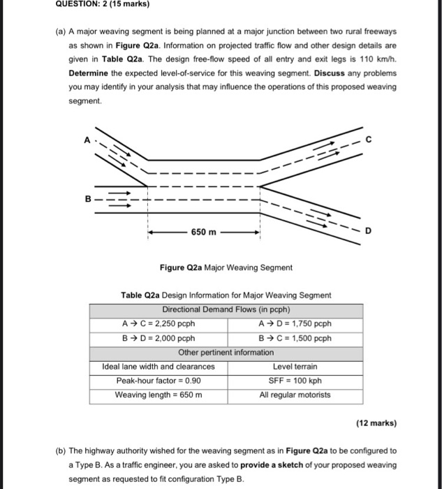 Solved QUESTION: 2 (15 marks) (a) A major weaving segment is | Chegg.com