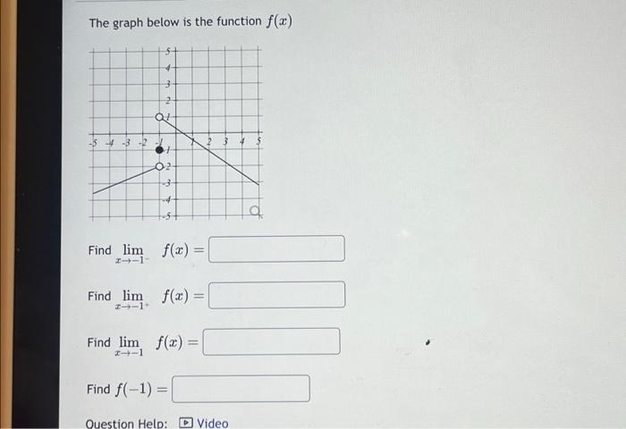 Solved The graph below is the function f(x) -5 -4 -3 -2 4 3 | Chegg.com