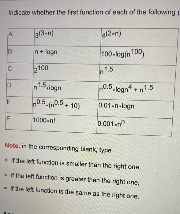Indicate whether the first function of each of the | Chegg.com
