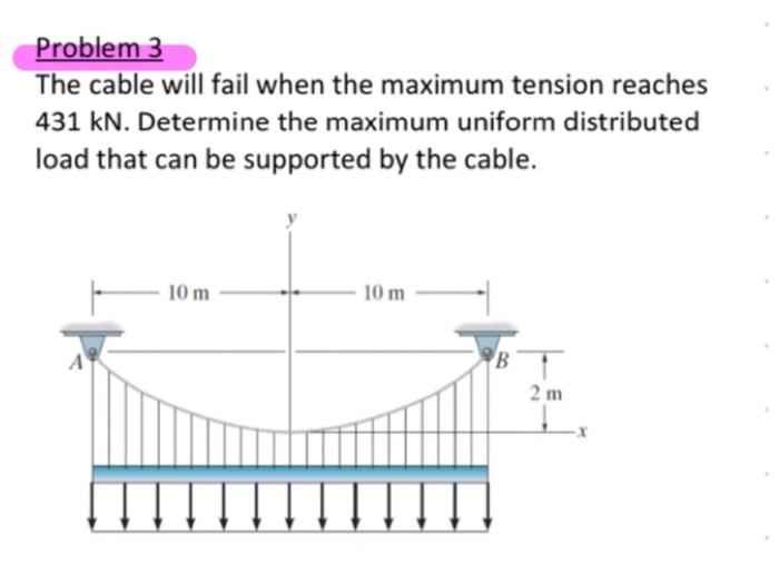Solved Problem 3 The cable will fail when the maximum | Chegg.com