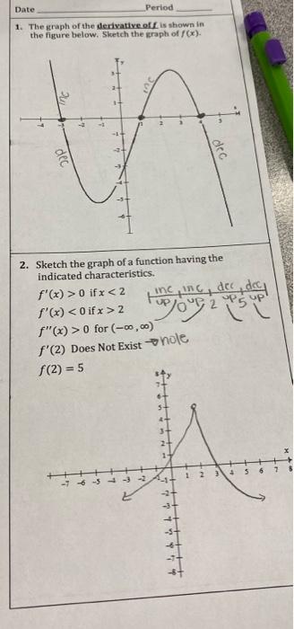 Solved 1. The graph of the derivative of f is shown in the | Chegg.com