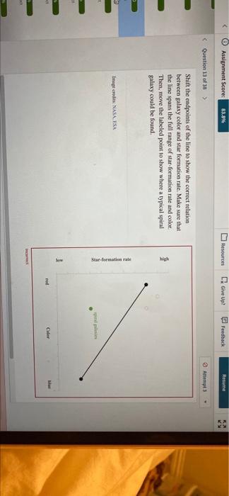 Solved Assignment Score: 83.8% Resources Give Up? Feedback | Chegg.com