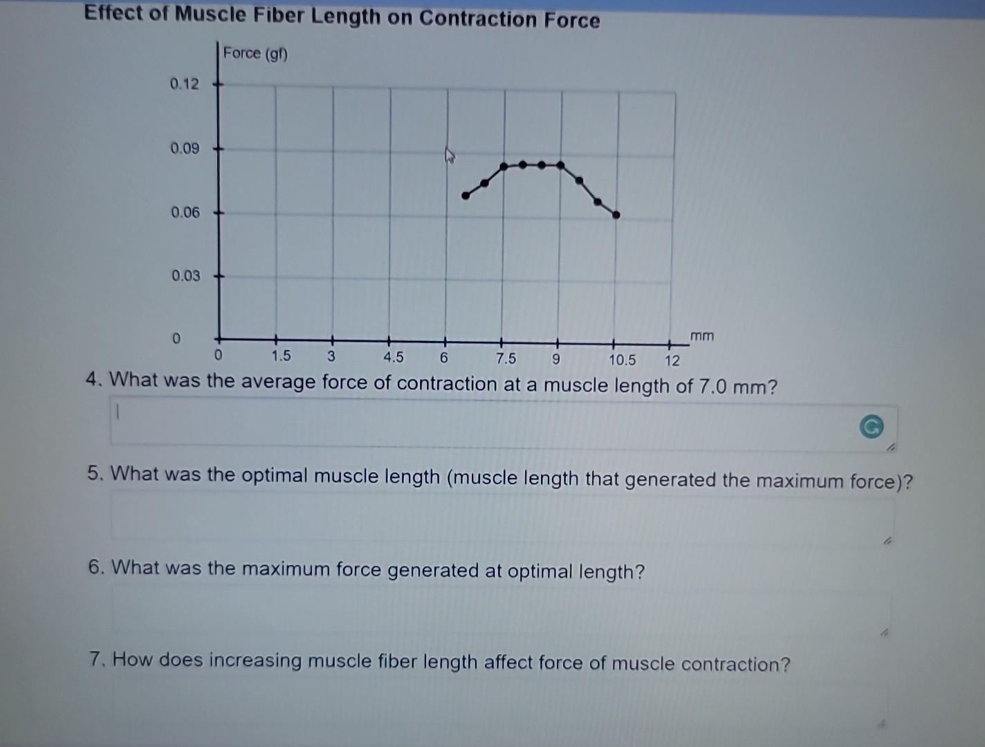 Solved Effect Of Muscle Fiber Length On Contraction Force 4