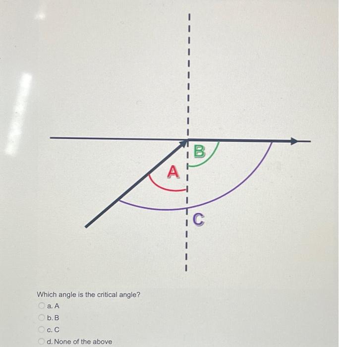 Solved Which angle is the critical angle? a. A b. B c. C d. | Chegg.com
