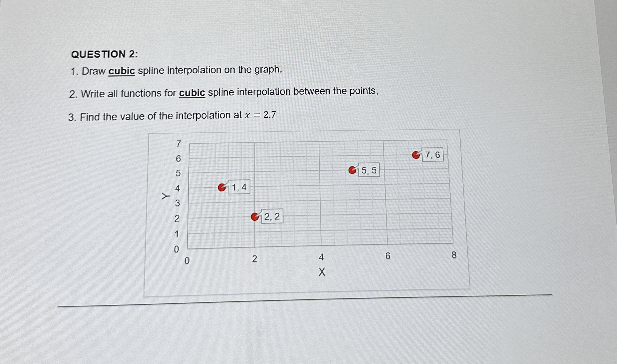 Solved QUESTION 2:Draw cubic spline interpolation on the | Chegg.com