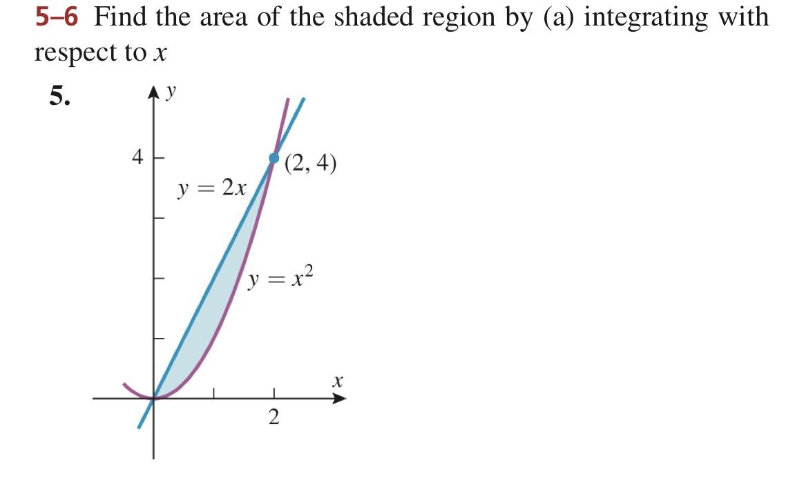 please I just want a solution to the question without | Chegg.com