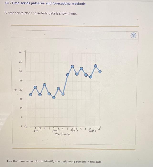 Solved 43 Time Series Patterns And Forecasting Methods A