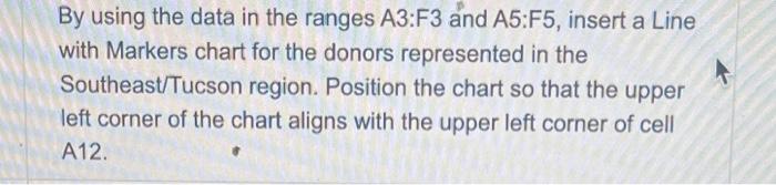 By using the data in the ranges A3:F3 and A5:F5, | Chegg.com