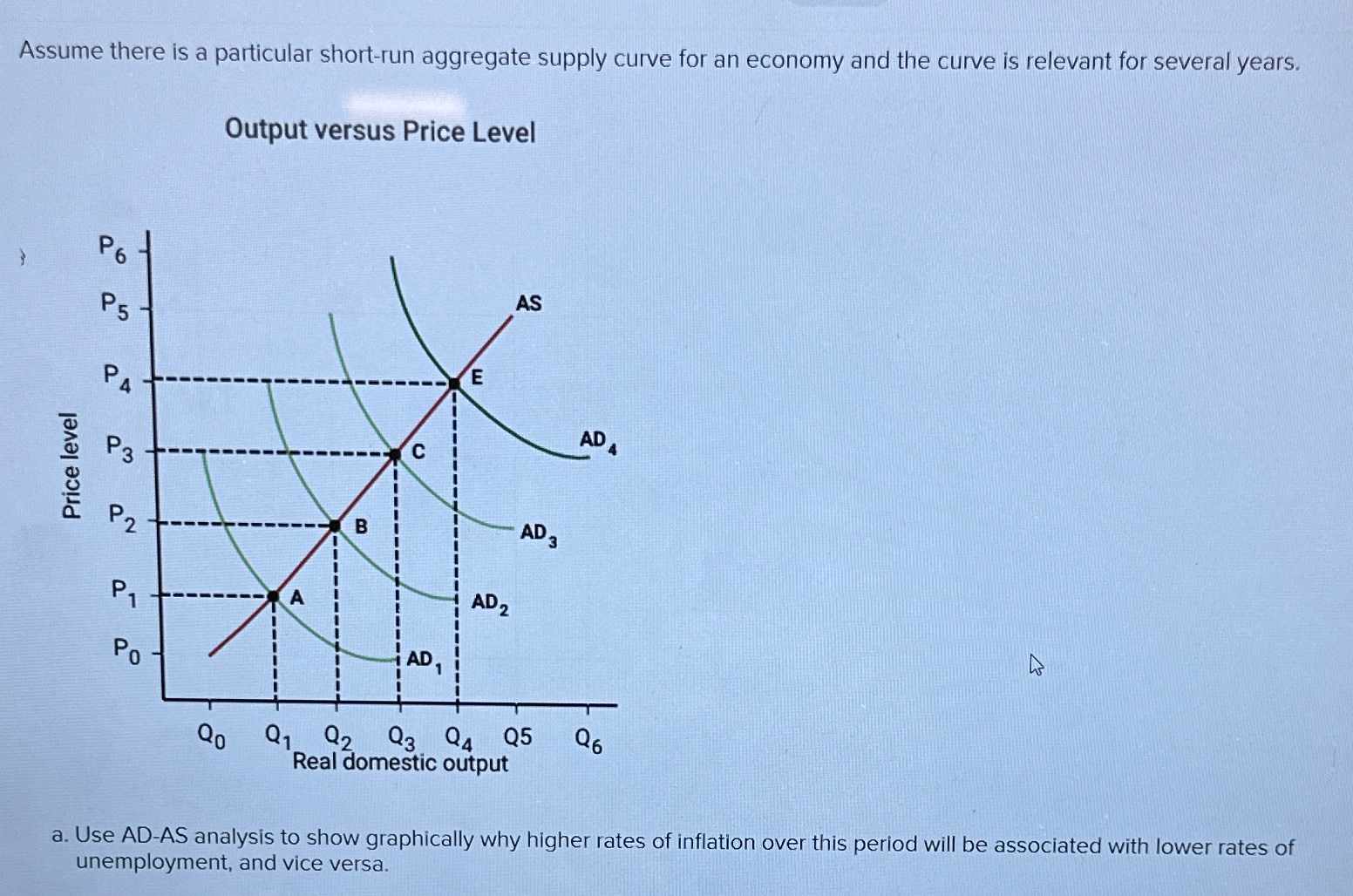 Solved Assume there is a particular short-run aggregate | Chegg.com