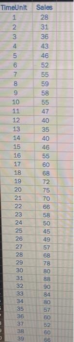 Solved From the attached spreadsheet titled P3 - Use Excel | Chegg.com