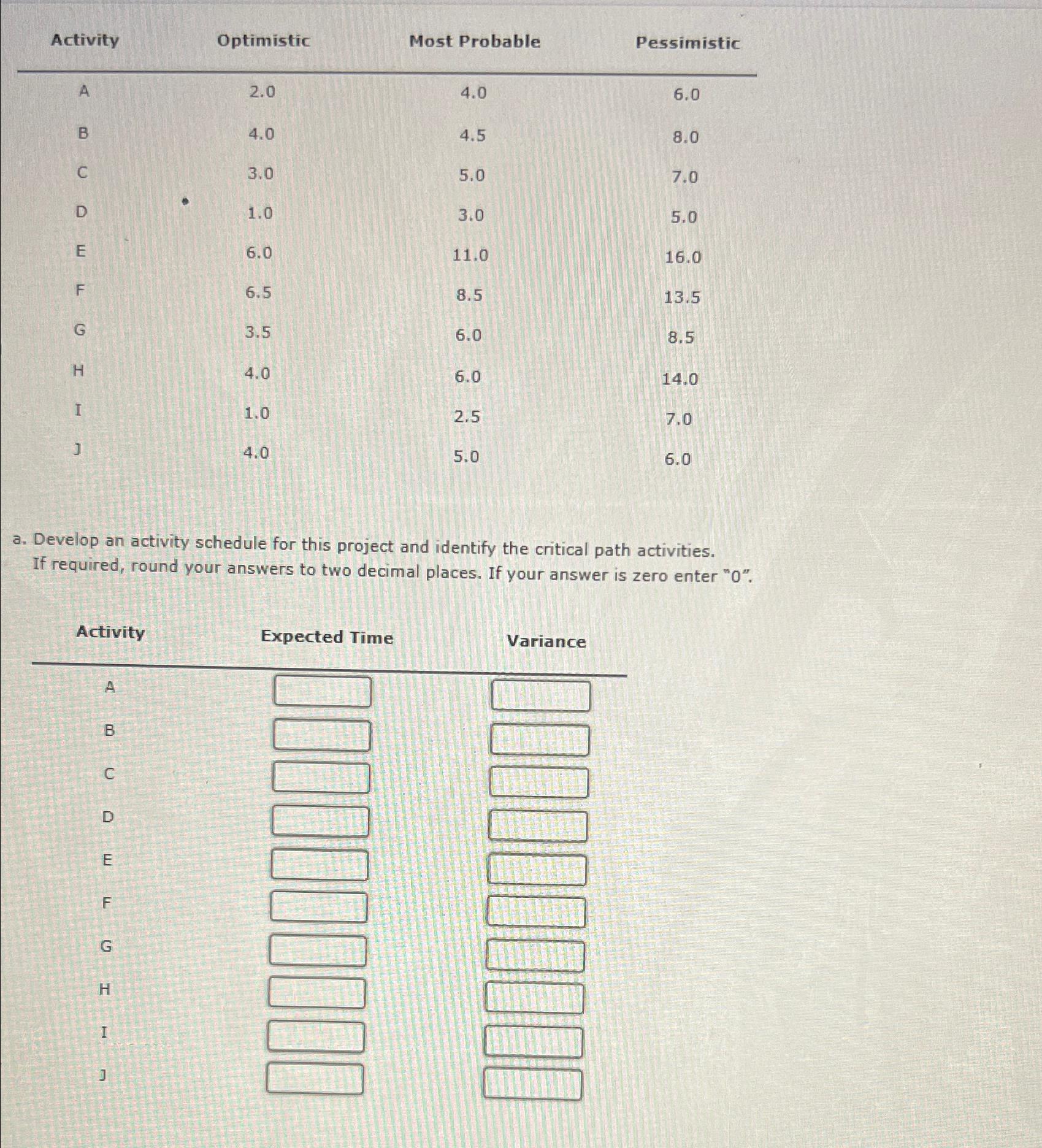 Solved \table[[Activity,Optimistic,Most | Chegg.com