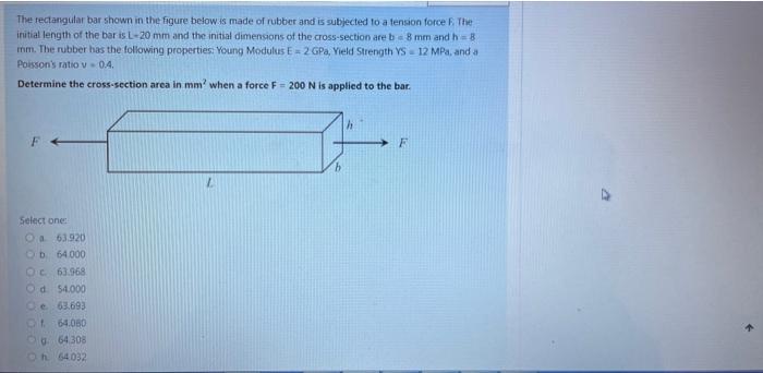 Solved The rectangular bar shown in the figure below is made | Chegg.com