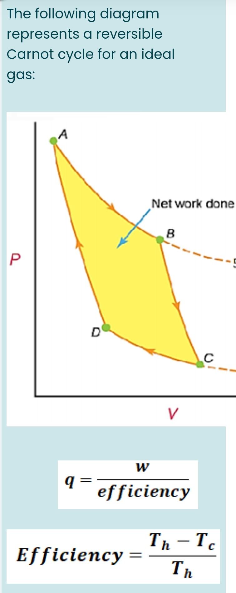 Solved The following diagram represents a reversible Carnot | Chegg.com
