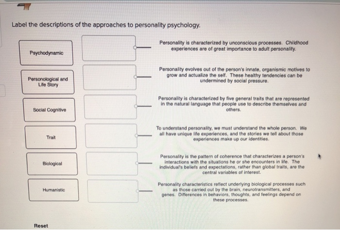 Solved Label the descriptions of the approaches to | Chegg.com