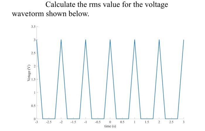 Solved Calculate the rms value for the voltage waveform | Chegg.com