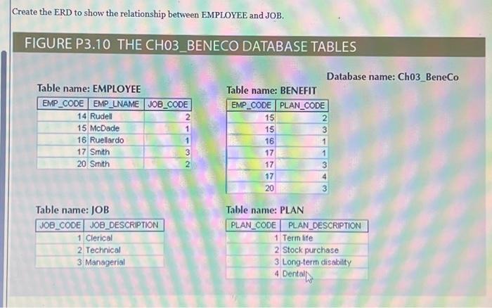 Solved Create the ERD to show the relationship between | Chegg.com
