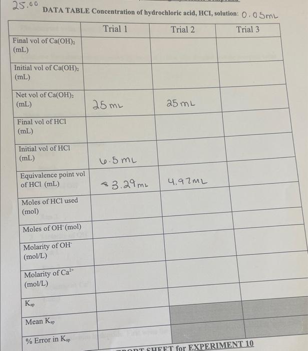 25.00 DATA TABLE Concentration of hydrochloric acid, | Chegg.com