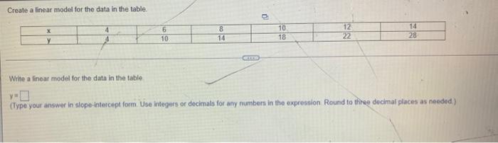 Solved Create a linear model for the data in the table. D 4 | Chegg.com