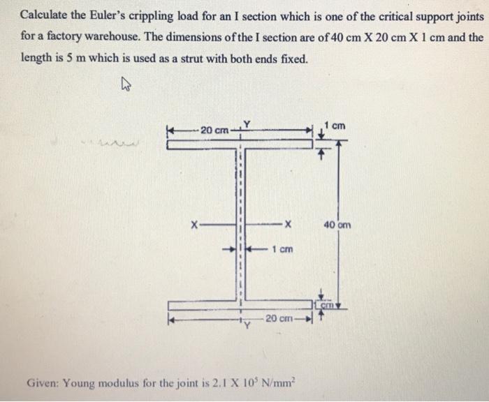 Solved Calculate the Euler's crippling load for an I section | Chegg.com