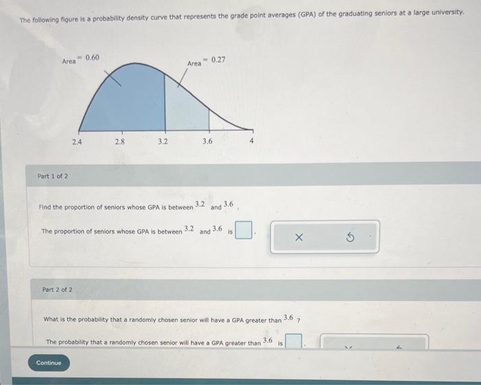 Solved The following figure is a probability density curve | Chegg.com