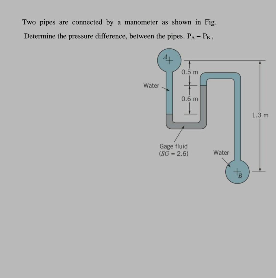 Solved Two pipes are connected by a manometer as shown in | Chegg.com