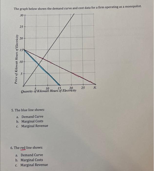 Solved Monopoly Problem Set 1 Use the following information | Chegg.com