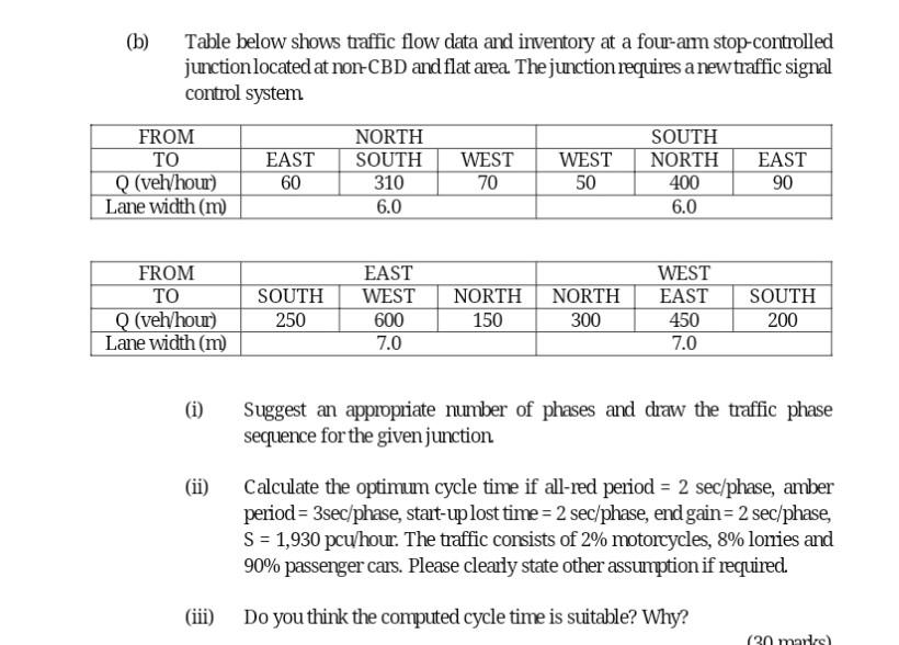 Solved (b) Table below shows traffic flow data and inventory | Chegg.com