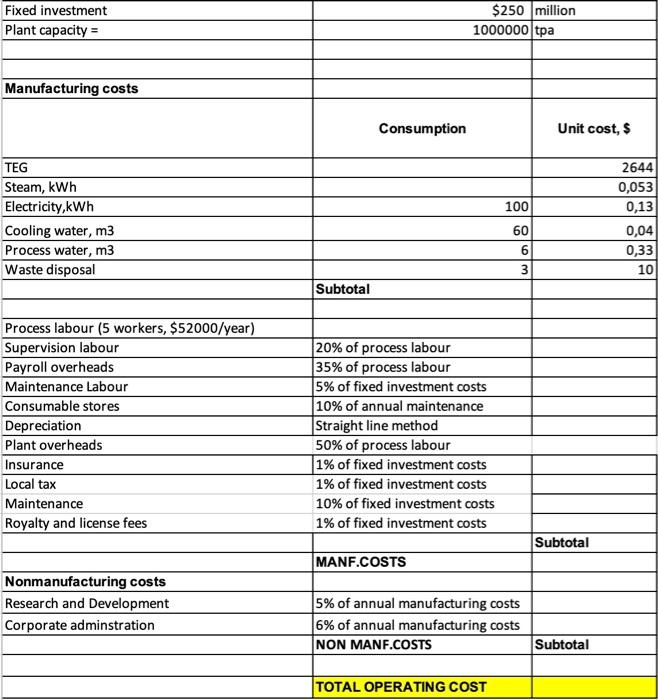Can you do the operating cost estimation and working | Chegg.com