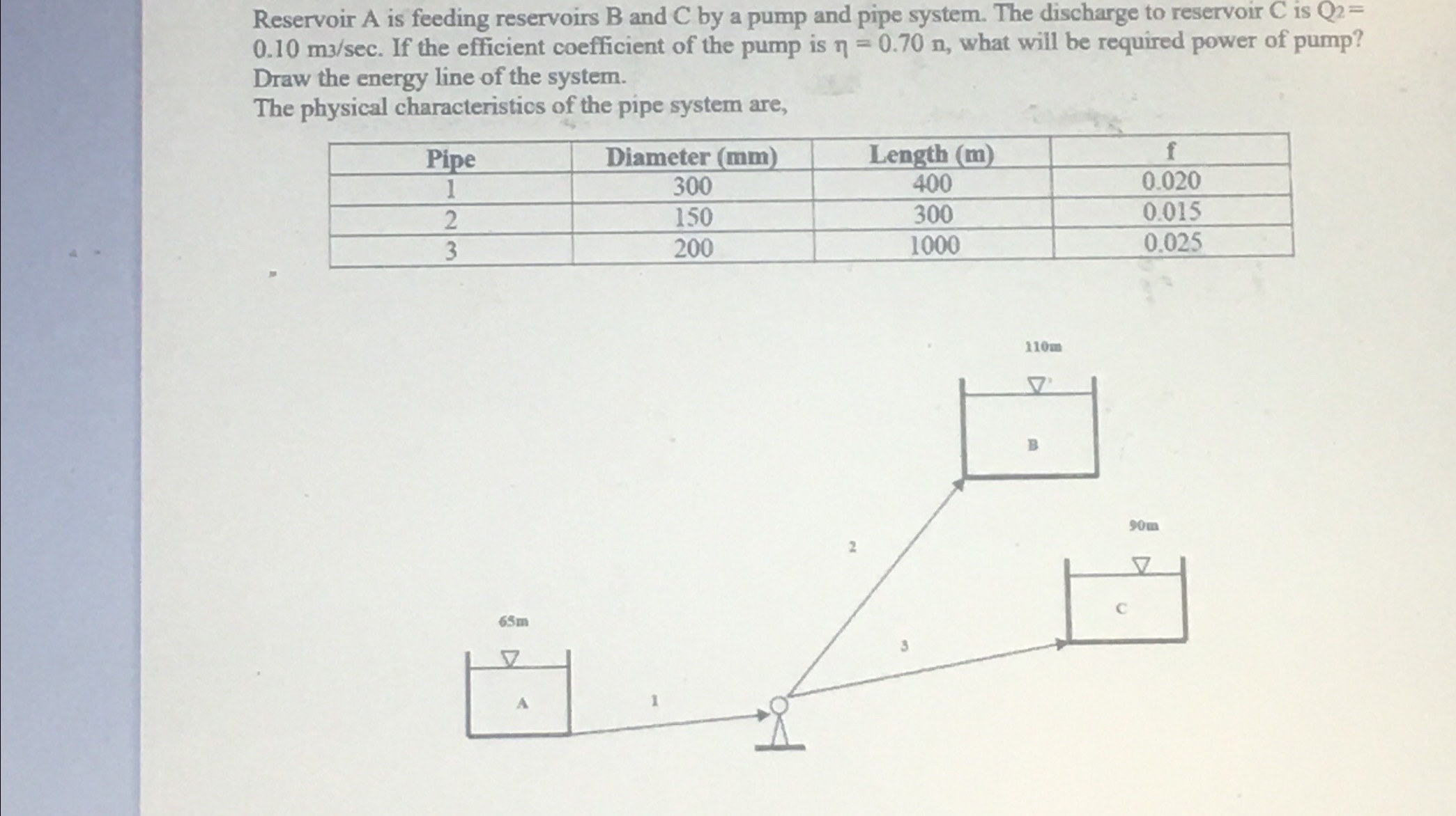 Solved Reservoir A ﻿is feeding reservoirs B ﻿and C ﻿by a | Chegg.com