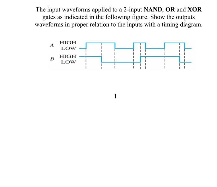Solved The Input Waveforms Applied To A 2 Input Nand Or And
