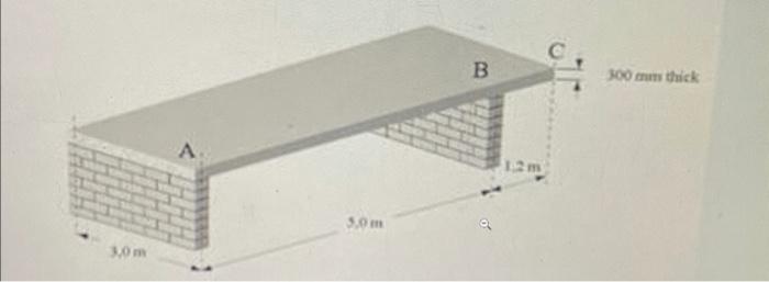 Solved A rectangular floor slab is supported on two masonry | Chegg.com