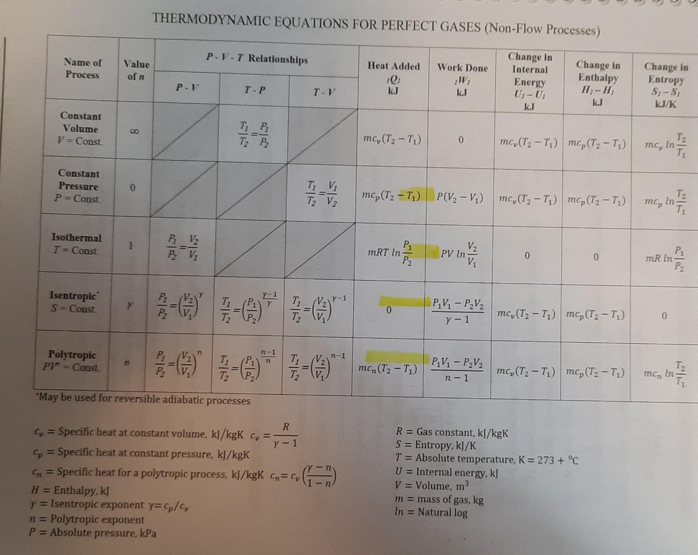 Solved THERMODYNAMIC EQUATIONS FOR PERFECT GASES (Non-Flow | Chegg.com