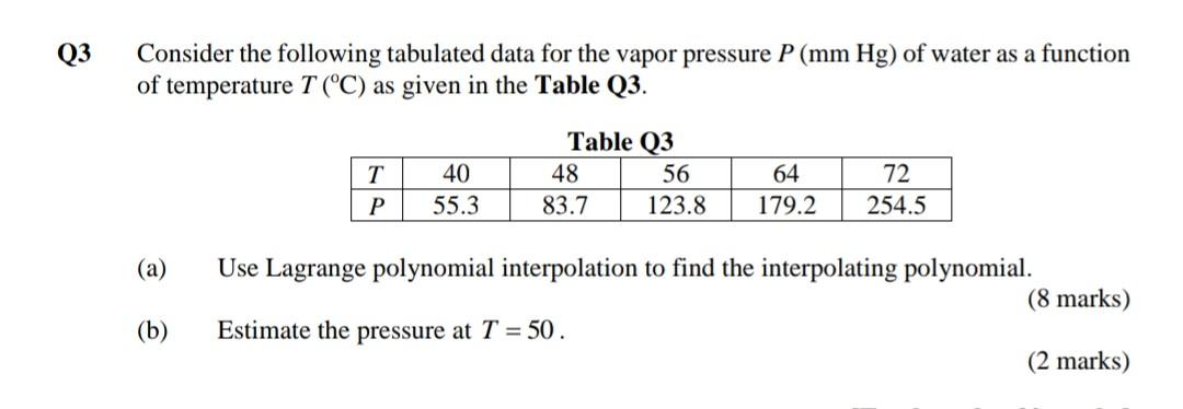 Solved Q3 Consider the following tabulated data for the | Chegg.com