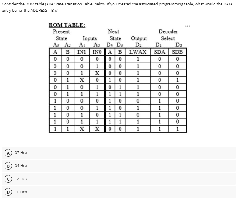 Solved Consider the ROM table (AKA State Transition Table) | Chegg.com