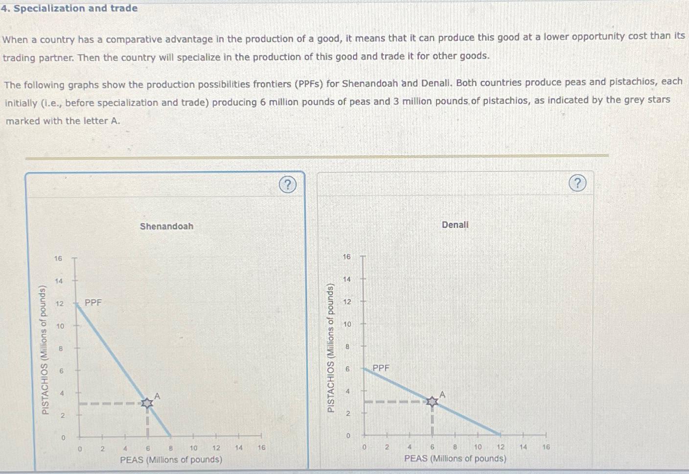 Solved Specialization and tradeWhen a country has a | Chegg.com