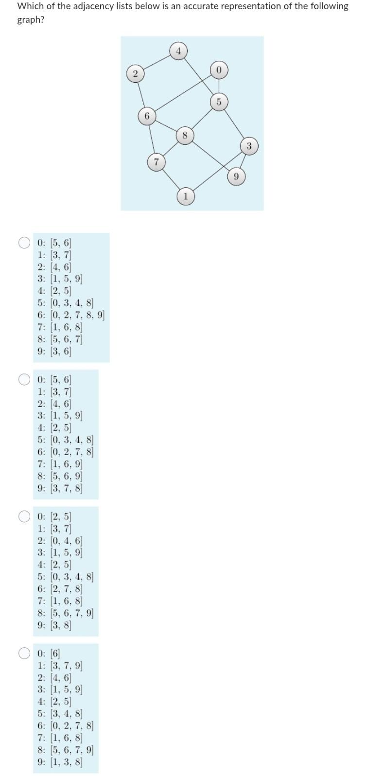Solved Which of the adjacency lists below is an accurate | Chegg.com