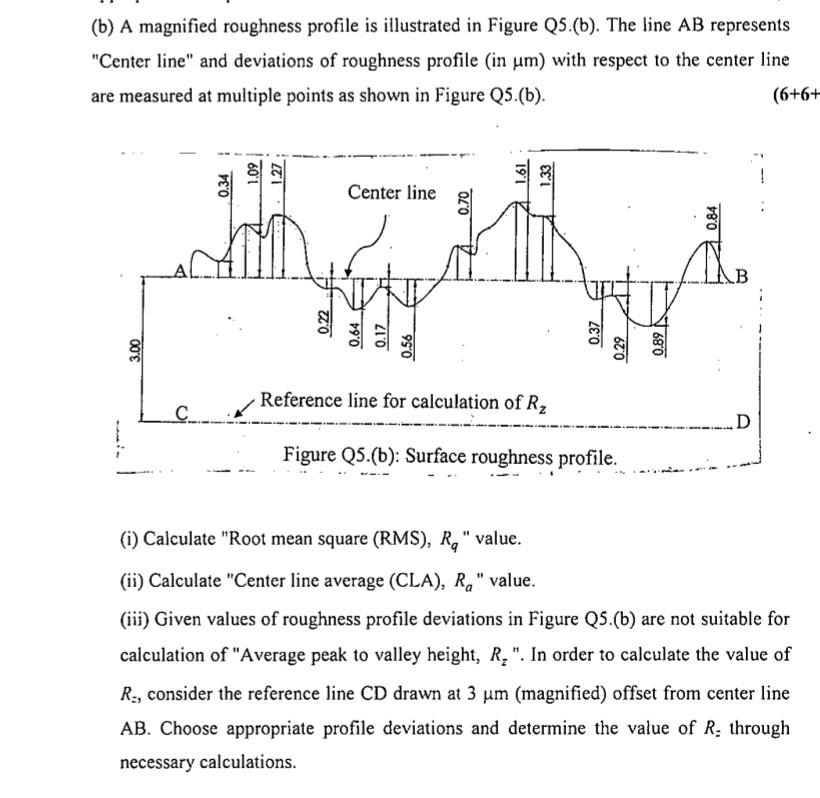 Solved (b) A magnified roughness profile is illustrated in | Chegg.com