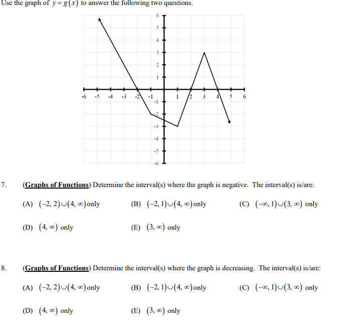 Solved (Graphs of Functions) ﻿Determine the interval(s) | Chegg.com