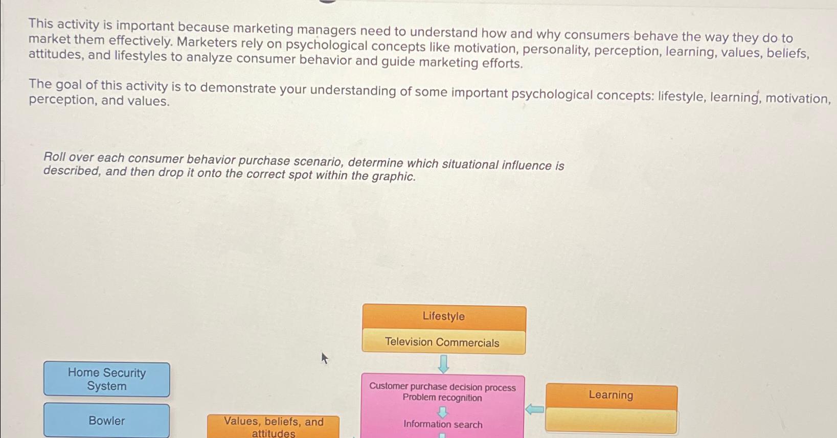 Solved This activity is important because marketing managers | Chegg.com