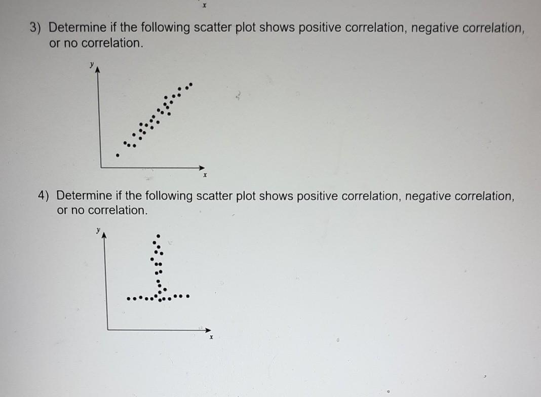 Solved 3) Determine if the following scatter plot shows | Chegg.com