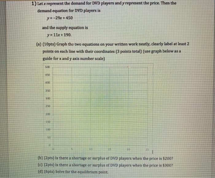 Solved 1) Let x represent the demand for DVD players and y | Chegg.com Solved 1) Let x represent the demand for DVD players and y | Chegg.com