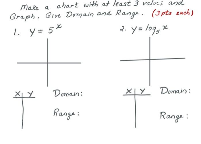Solved Make a chart with at least 3 valves and Graph. Give | Chegg.com