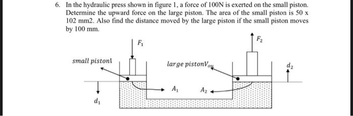 Solved In the hydraulic press shown in figure 1 , a force of | Chegg.com