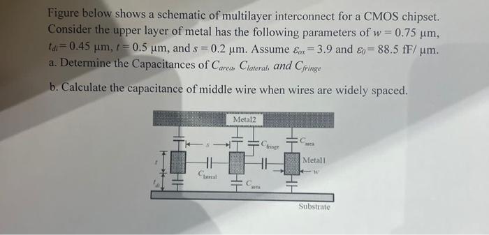 Solved Figure below shows a schematic of multilayer | Chegg.com