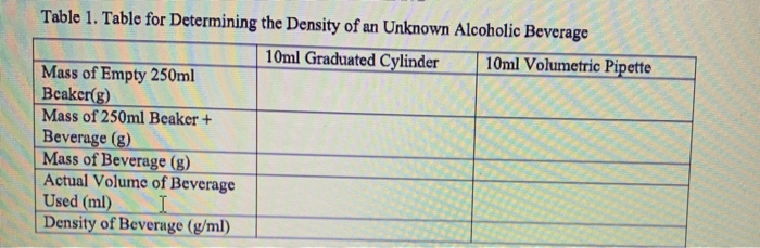 Table 1. Table for Determining the Density of an | Chegg.com