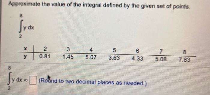 Solved Approximate the value of the integral defined by the | Chegg.com