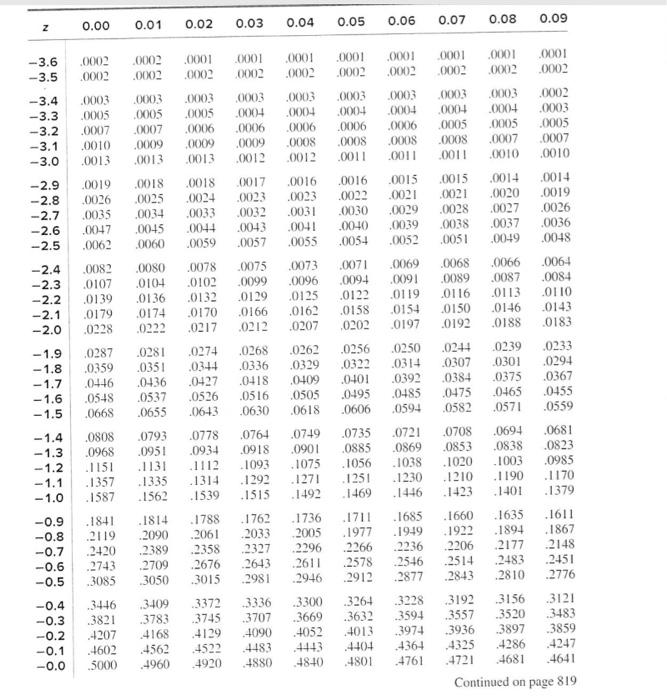 Solved A molecular biologist is studying the effectiveness | Chegg.com