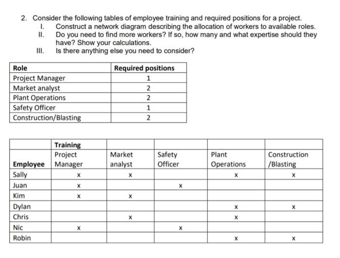 Solved 2. Consider the following tables of employee training | Chegg.com
